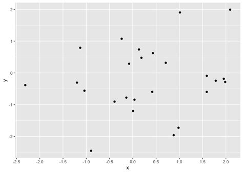 Ggplot X Axis Y Axis Ticks Labels Breaks And Limits Posit Community
