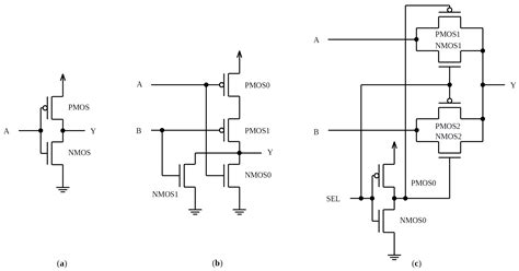 electronics free full text soft error vulnerability estimation approach based on the set