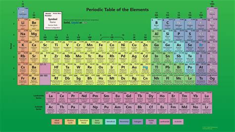 Periodic Table Wallpaper With All Elements