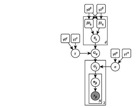 hierarchical bayesian model introduced by griffiths et al 2007 for download scientific
