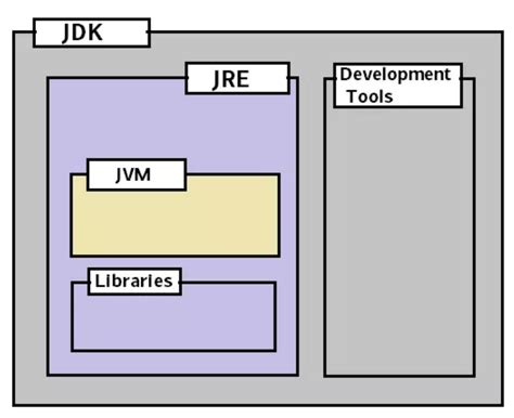 java进阶训练营 第一周jvm 预习笔记 极客 java进阶训练营 csdn博客