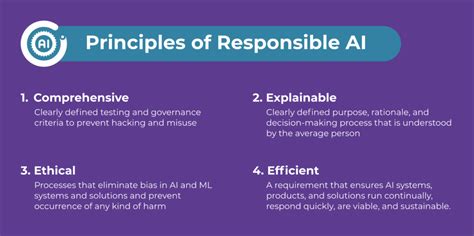 key aspects of responsible ai and ethical ai that every business should know simplifai