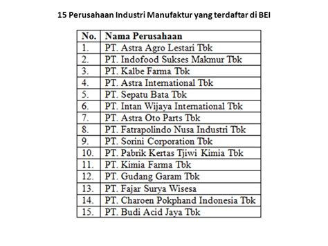 Perusahaan Manufaktur Yang Terdaftar Di Bei Berbagi Informasi