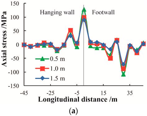 applied sciences free full text a 3d discrete continuum coupling approach for investigating