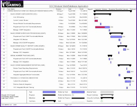 Software Implementation Project Plan Template Elegant Software
