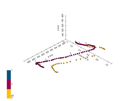 Example 1 Planar Dipping Layers GemGIS Spatial Data Processing