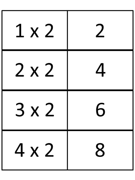 Multiplication Facts Flash Cards Printable
