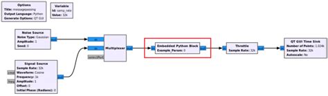 python block message passing gnu radio