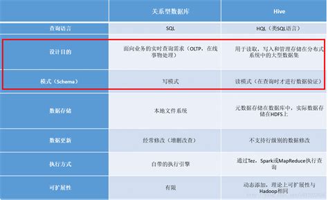 hive join优化（mapjoin，streamtable）