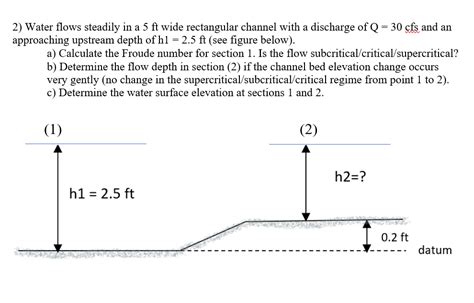 Solved 2 Water Flows Steadily In A 5 Ft Wide Rectangular Chegg