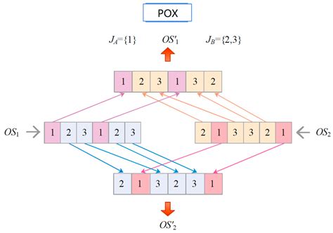applied sciences free full text a hybrid search using genetic algorithms and random restart
