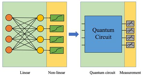 entropy free full text hybrid quantum classical neural network for calculating ground state