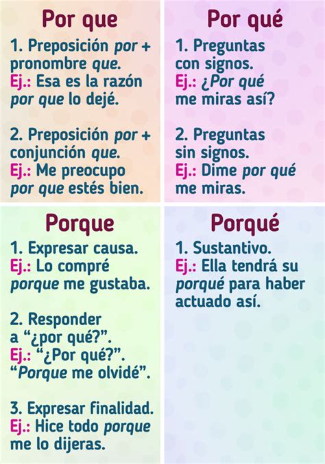 Cómo se diferencian que qué porque y por qué y cuándo se usa