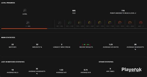 Купить FACEIT 1 LVL685 ELOРОДНАЯ ПОЧТА RAMBLER и ПЕРВОЕ ПИСЬМО CS