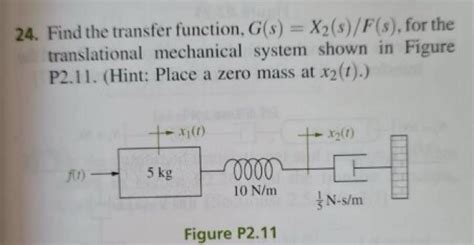 Solved 24 Find The Transfer Function G S X2 S F S Chegg