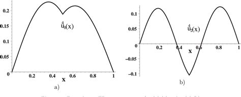 table 1 from exponentially convergent functional discrete method for eigenvalue transmission