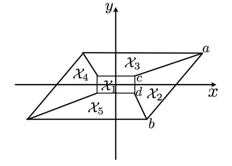 2 d finite uniform bisimulation example download scientific diagram