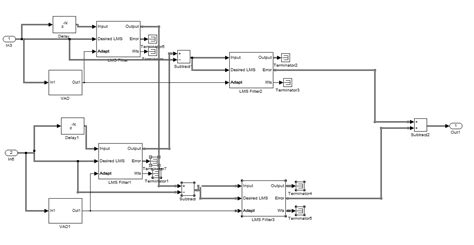 the ultra high speed lms algorithm implemented on parallel architecture suitable for