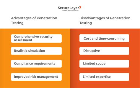 Penetration Testing Vs Vulnerability Scanning A Comparison