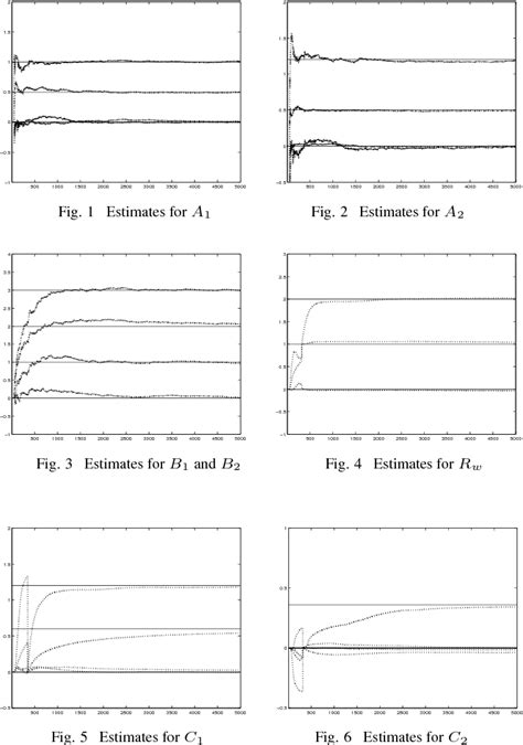 figure 3 from recursive identification for armax systems semantic scholar