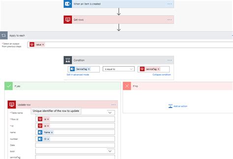 update a sql row when item match from sharepoint l power platform community