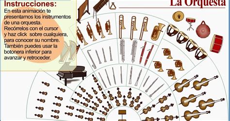 doremiaulademusica La orquesta sinfónica
