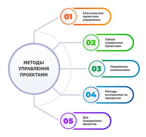 Управление проектами что это такое методология проектного управления