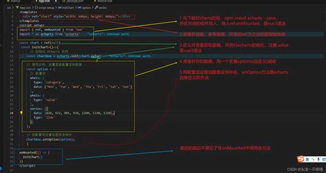 在vue2和vue3中echarts如何使用，详细步骤，ref ref。echarts官网。 vue3 echarts ref csdn博客