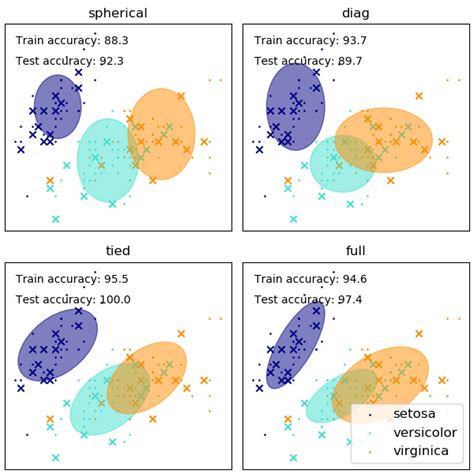 2 1 gaussian mixture models — scikit learn 0 19 2 documentation
