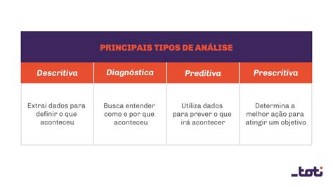 Analista de Dados o que faz salário e por onde começar