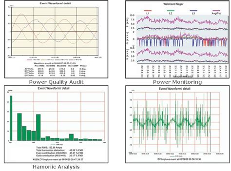 power quality monitoring system manufacturer exporter supplier in mumbai india