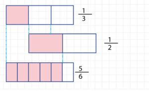 6 Sınıf Kesirlerde Toplama ve Çıkarma Konu Anlatımı matematikci web tr