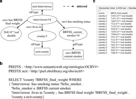 an ontology guided semantic data integration framework to support integrative data analysis of