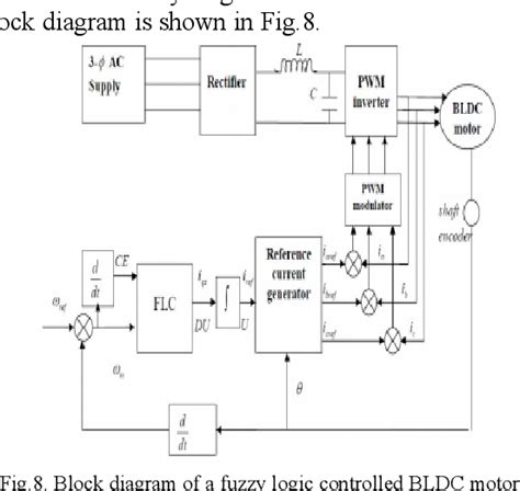 prietenie simplitate parametrii speed control of bldc motor using pwm dincolo de îndoială