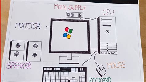 how to draw desktop computer step by step very easy method computer parts drawing drawing