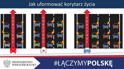 Jazda na suwak oraz korytarz życia nowe zasady obowiązkowe od 6
