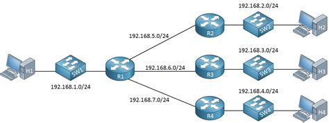 What Is Subnetting