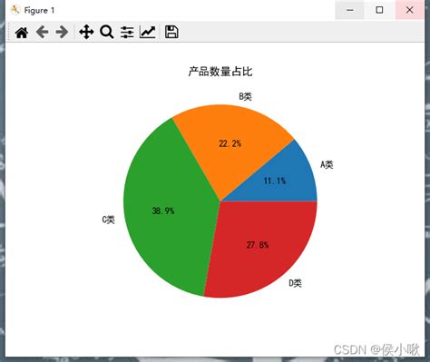 Python Matplotlib库绘制饼形图专题从一般饼状图到内嵌环形图 阿里云开发者社区