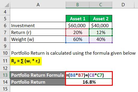 Portfolio Return Formula Calculator Examples With Excel Template