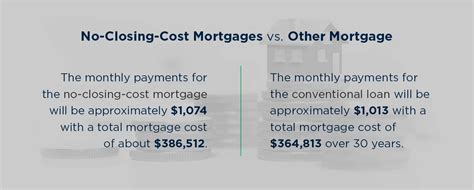 How To Estimate Closing Costs Assurance Financial
