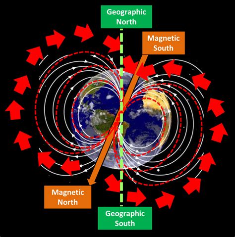 What Is Magnetism Earth S Magnetic Field Magnetic Field Magnets