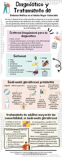 Diagnóstico y Tratamiento de Diabetes Mellitus en el Adulto Mayor
