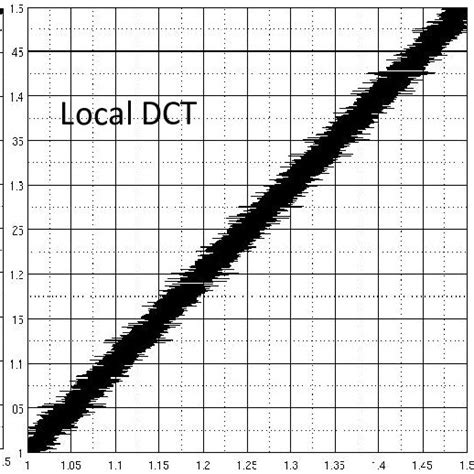 enlargements the range [1 1 5] in the q q plots of measurements download scientific diagram