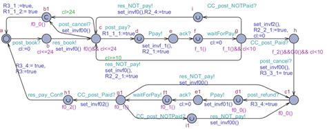 excerpt of uml state machine of holiday booking composite rest web download scientific diagram