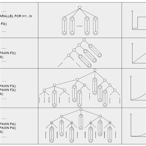 sample parallel program segments and their corresponding parallelism download scientific