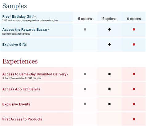 Unique Successful Loyalty Program Examples For