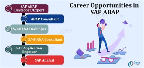 SAP ABAP Tutorials Archives DataFlair