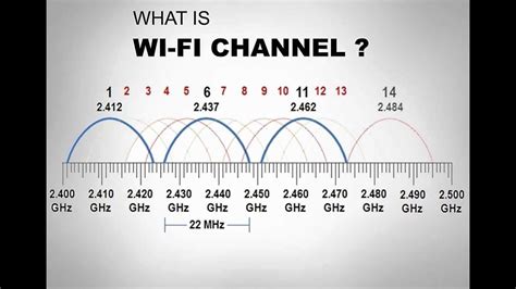 Wi Fi 2 4 GHz Band Vs 5 GHz Band 5ghz Channel Presal Net