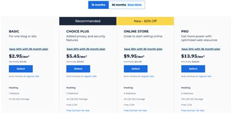 Bluehost Pricing Plans Price List How Much Does It Cost