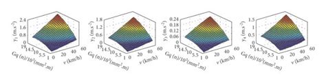 model fitting of second order polynomial response surface download scientific diagram